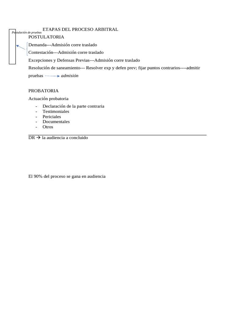 Etapas Del Proceso Arbitral | PDF