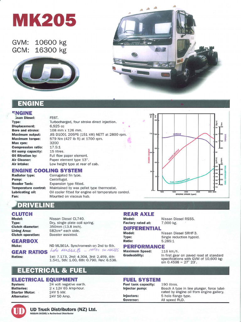 MK205 Spec Sheet | PDF