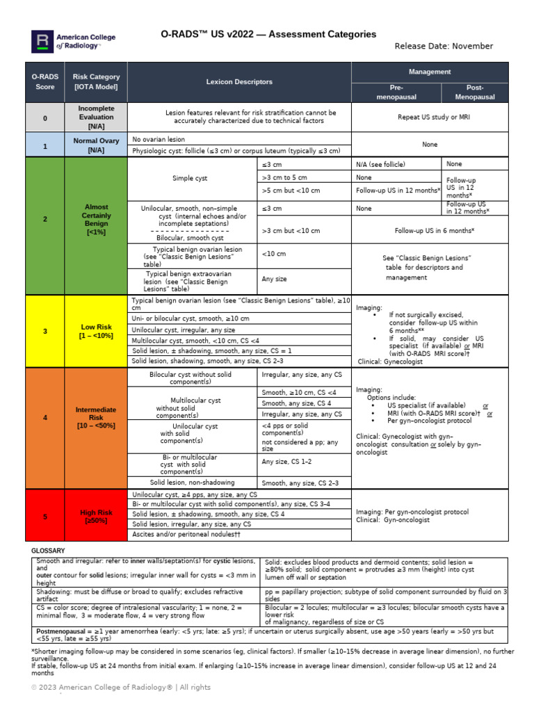 O-RADS US v2022 Assessment Categories | PDF | Ovary | Reproductive System