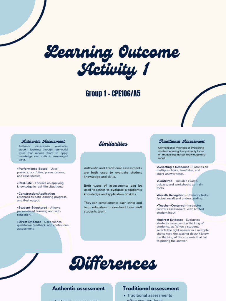 Learning Outcome Activity 1 Group 1 | PDF | Educational Assessment ...