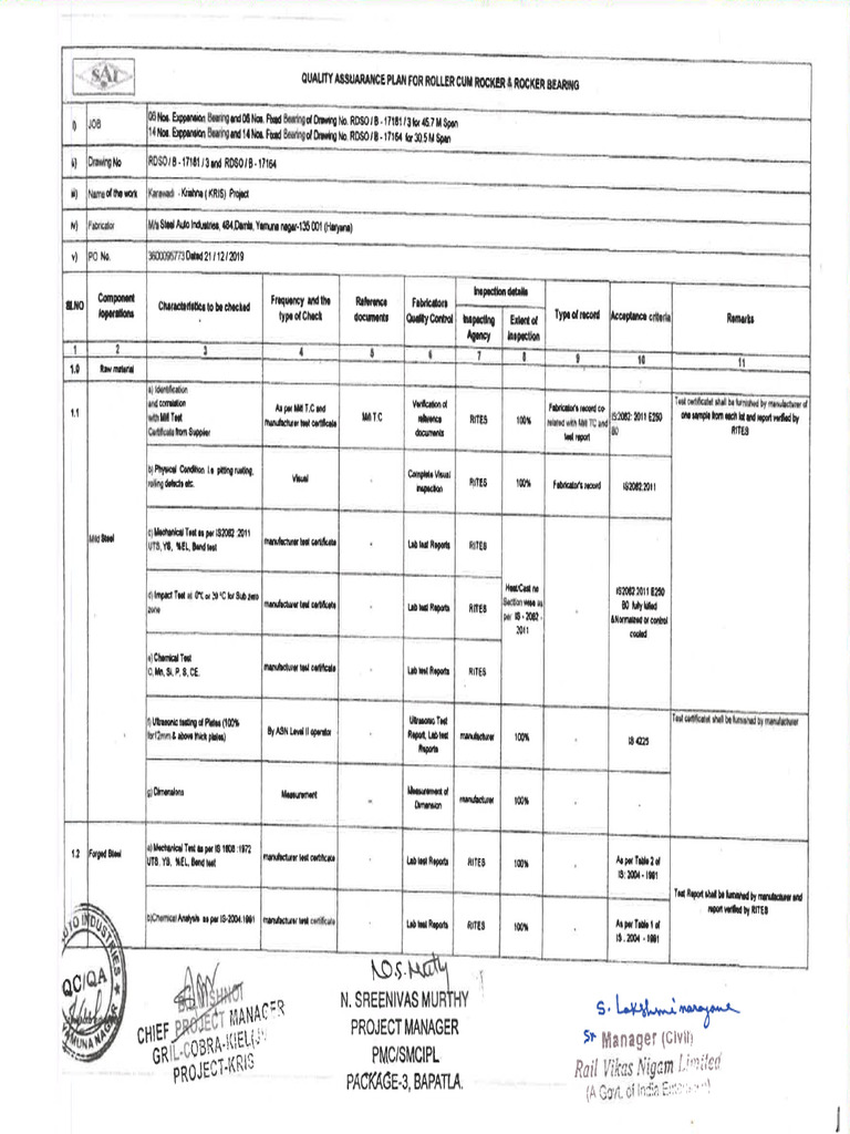 Approved QAP - Signed by PMC & RVNL - 10-02-2020 | PDF