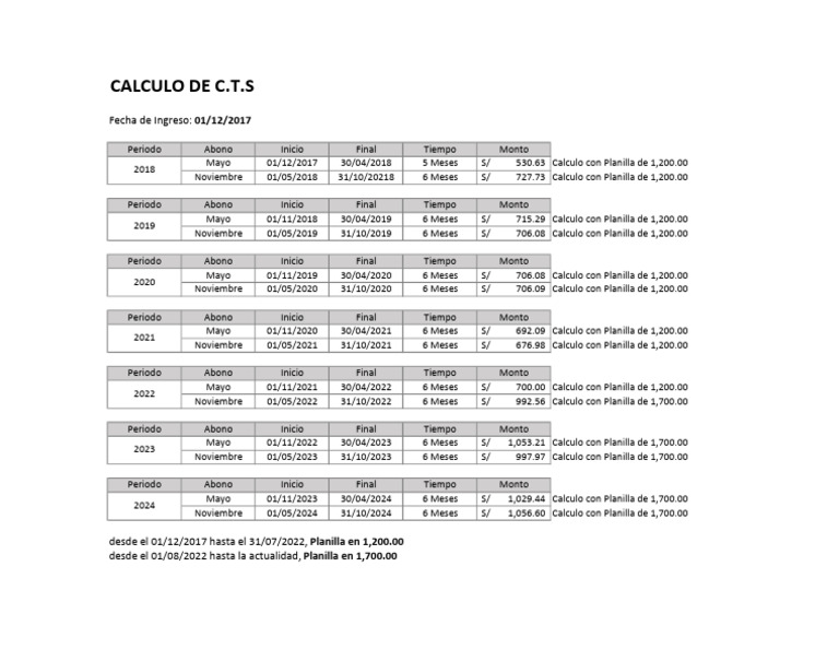 Cálculo CTS 2017-2024: Detalles y Montos | PDF