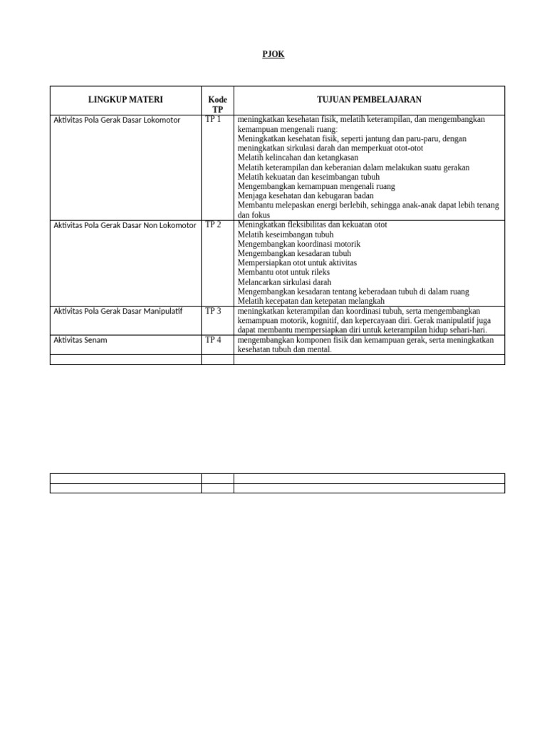 Soal Pjok Kelas 6 | PDF