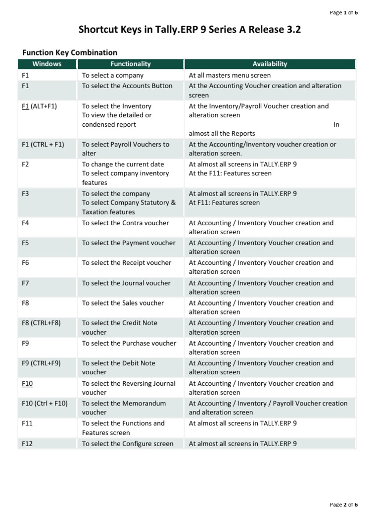 Shortcut Keys in Tally Erp 9 Series A Release 3 2 | PDF | Voucher | Keyboard Shortcut