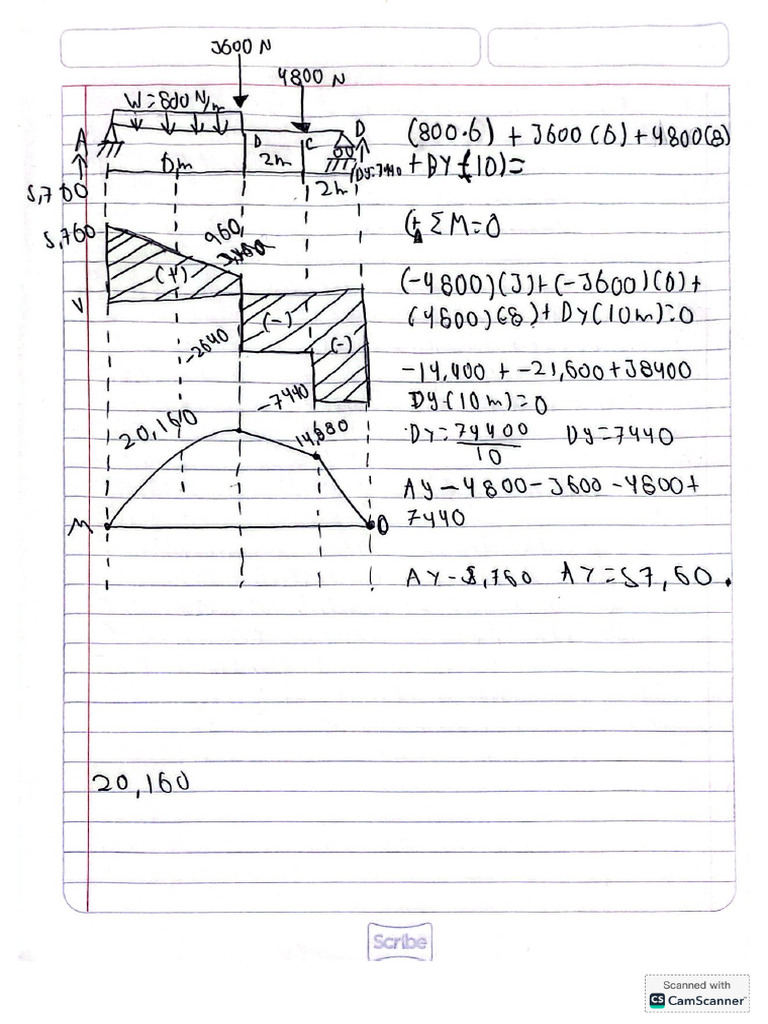 Tarea Estática 2 | PDF