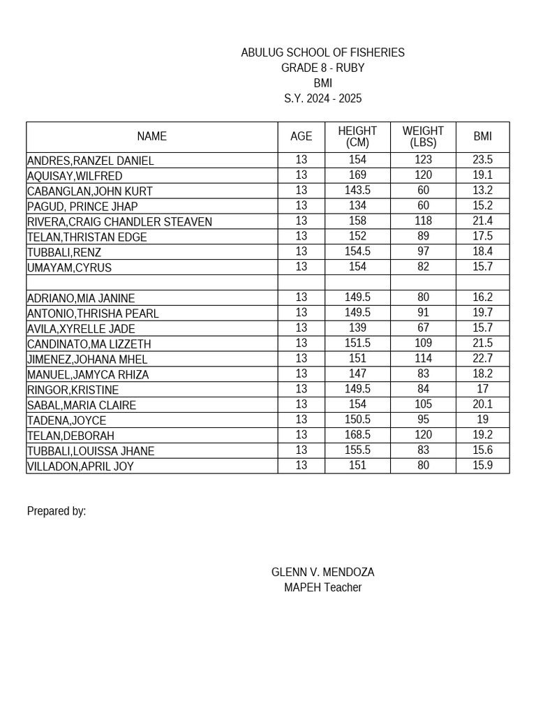 BMI - 8 Ruby - Sy 24-25 | PDF | Human Body Weight | Human Size