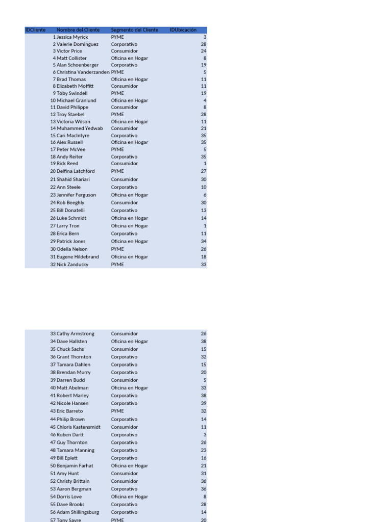 7.1 Modelo Copo de Nieve | PDF