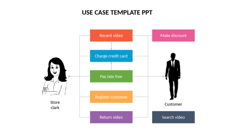 478385-use case template ppt | PDF