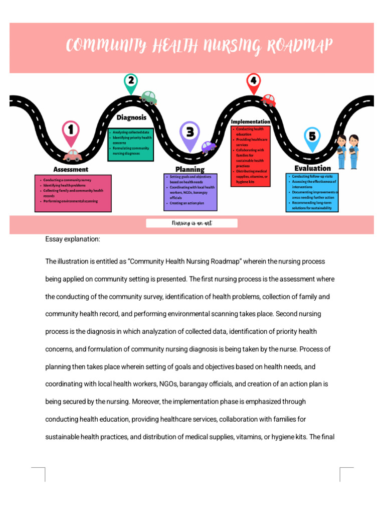 Illustration For CHN | PDF