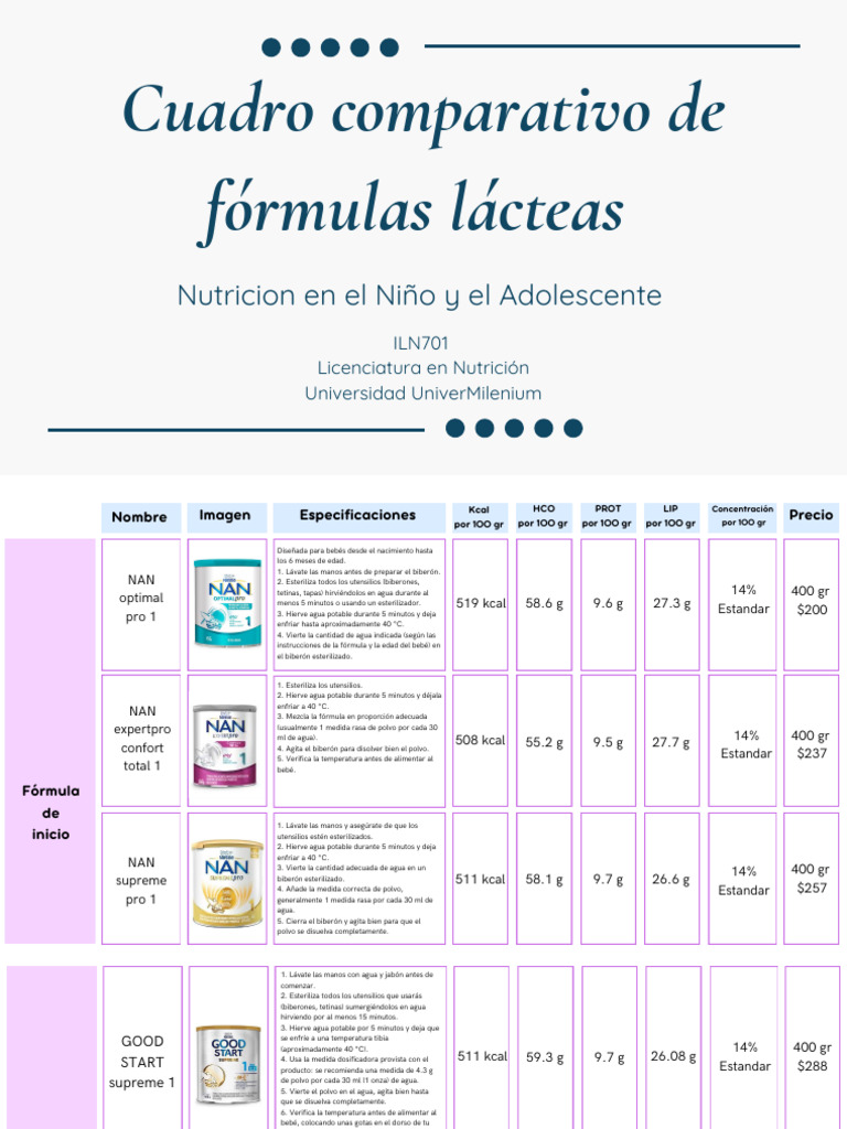 Tabla formulas lácteas _20241111_205833_0000_49e8c23a8d290ef3100c33671fd4f08b | PDF | Agua | Leche