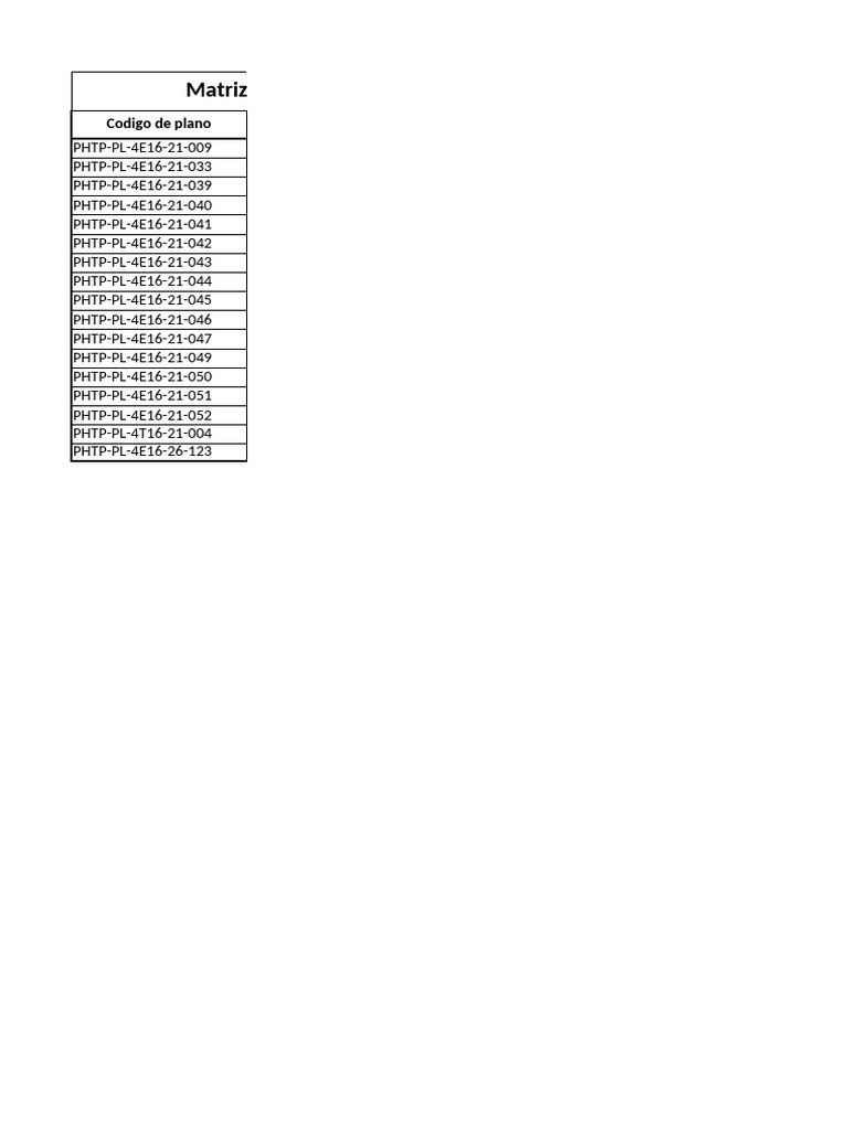 Matriz Martin Cha | PDF