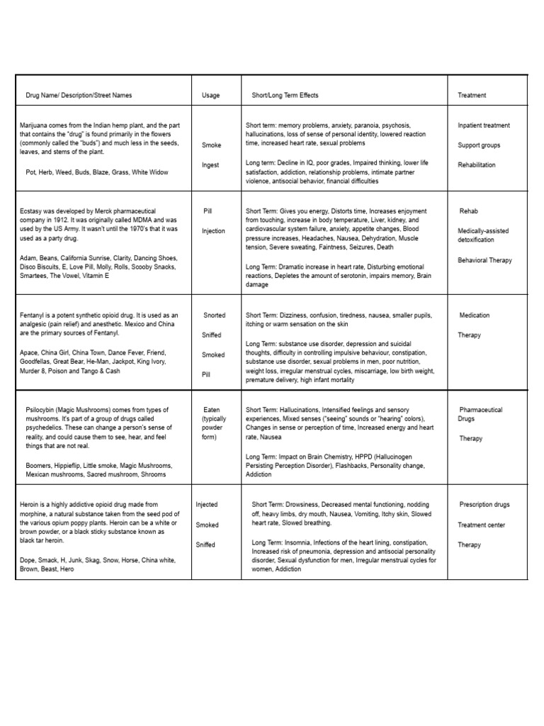 Drug Name_ Description_Street Names | PDF | Heroin | Cannabis (Drug)