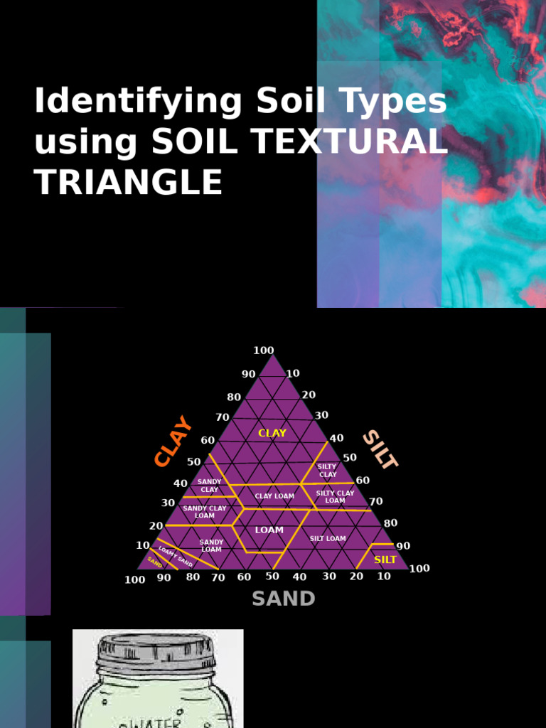 Soil Type Identification Guide | PDF | Loam | Sand