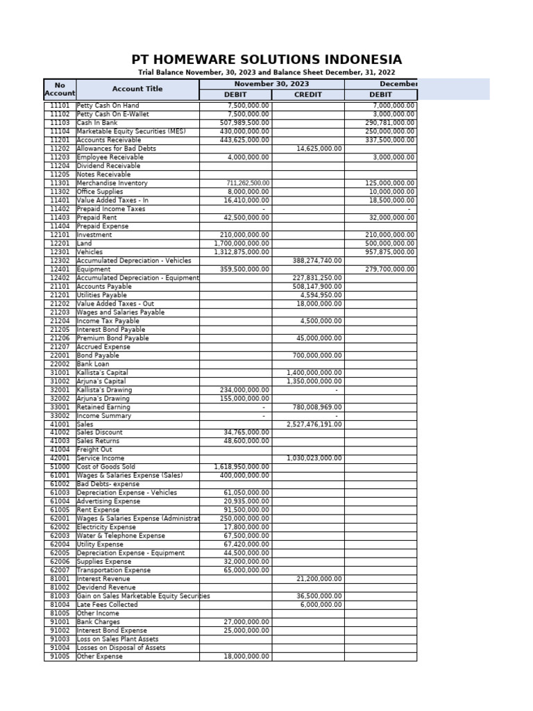 Job Sheet Cv Hsi | PDF | Debits And Credits | Corporations