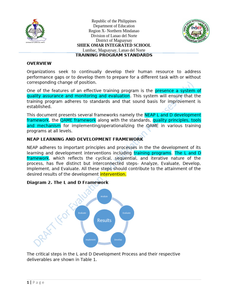 Training Program Standards Overview | PDF | Evaluation | Learning