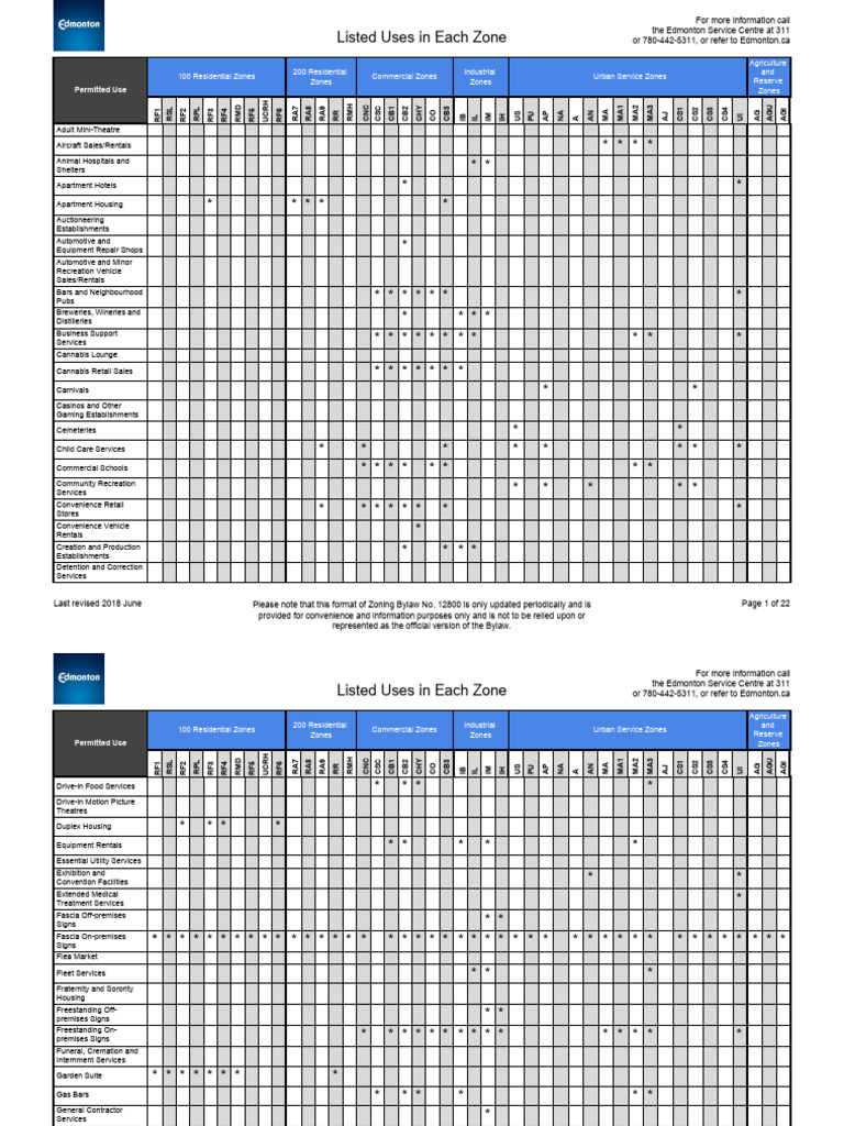 Zoning Matrix Printable | PDF