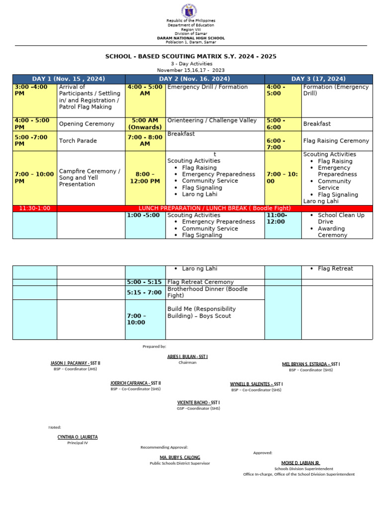 Scouting-Matrix-2023 DNHS | PDF | Scouting