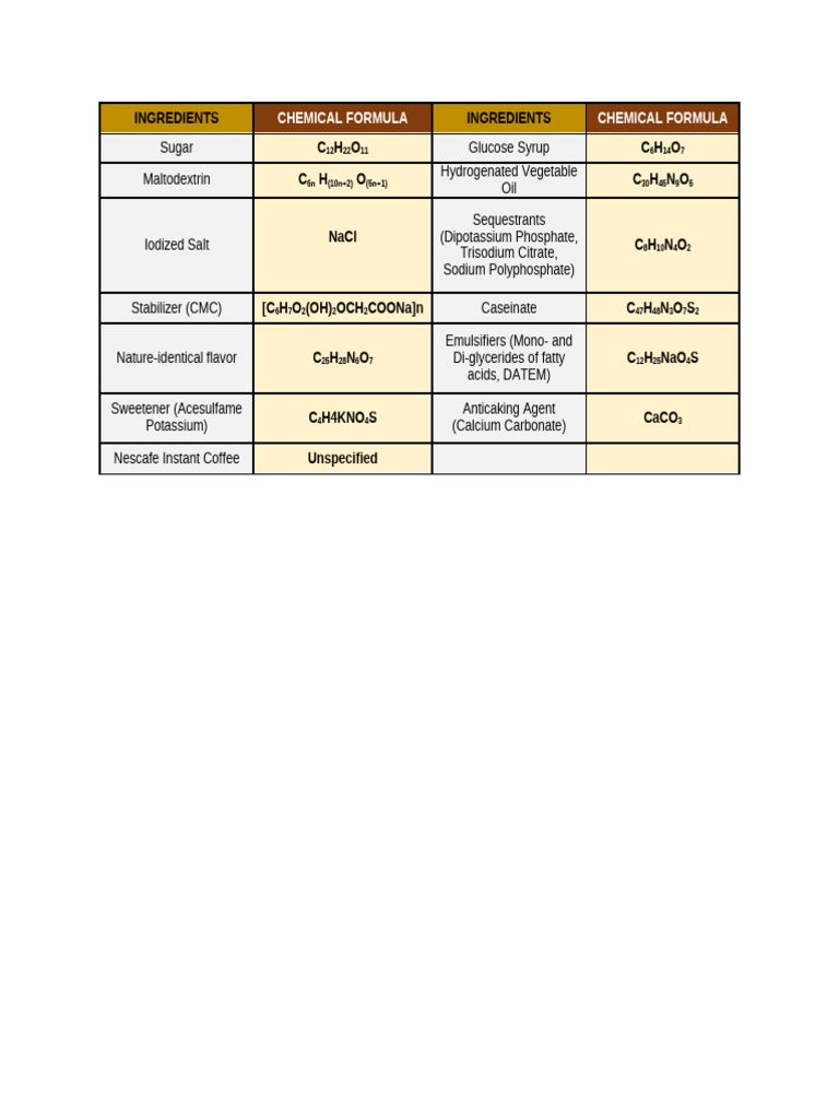 Ingredient Chemical Formulas List | PDF
