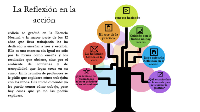 Reflexión Crítica en la Práctica Educativa | PDF