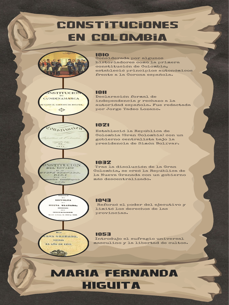 Infografía Cronológica Línea de Tiempo Historia Vintage Sencilla Marrón y Beige.pdf | PDF