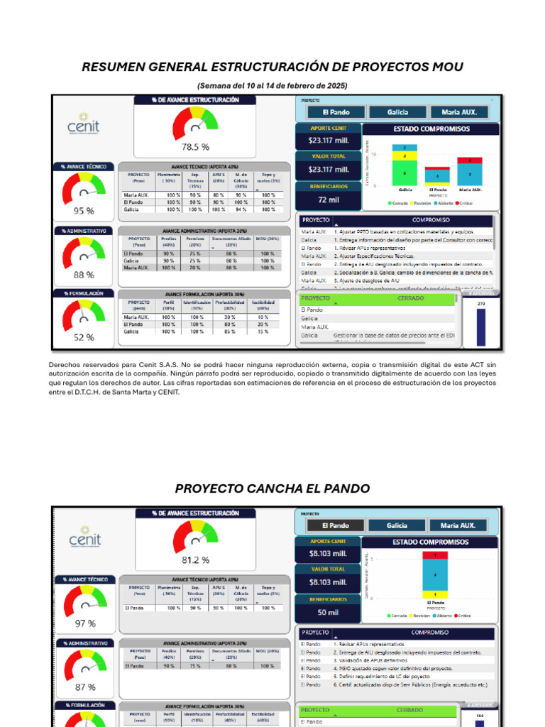 Resumen General de Proyectos DTHC | PDF | Estudio de factibilidad ...