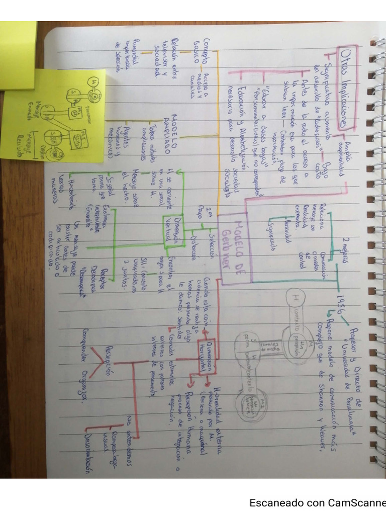 Capítulo2 Llenado | PDF