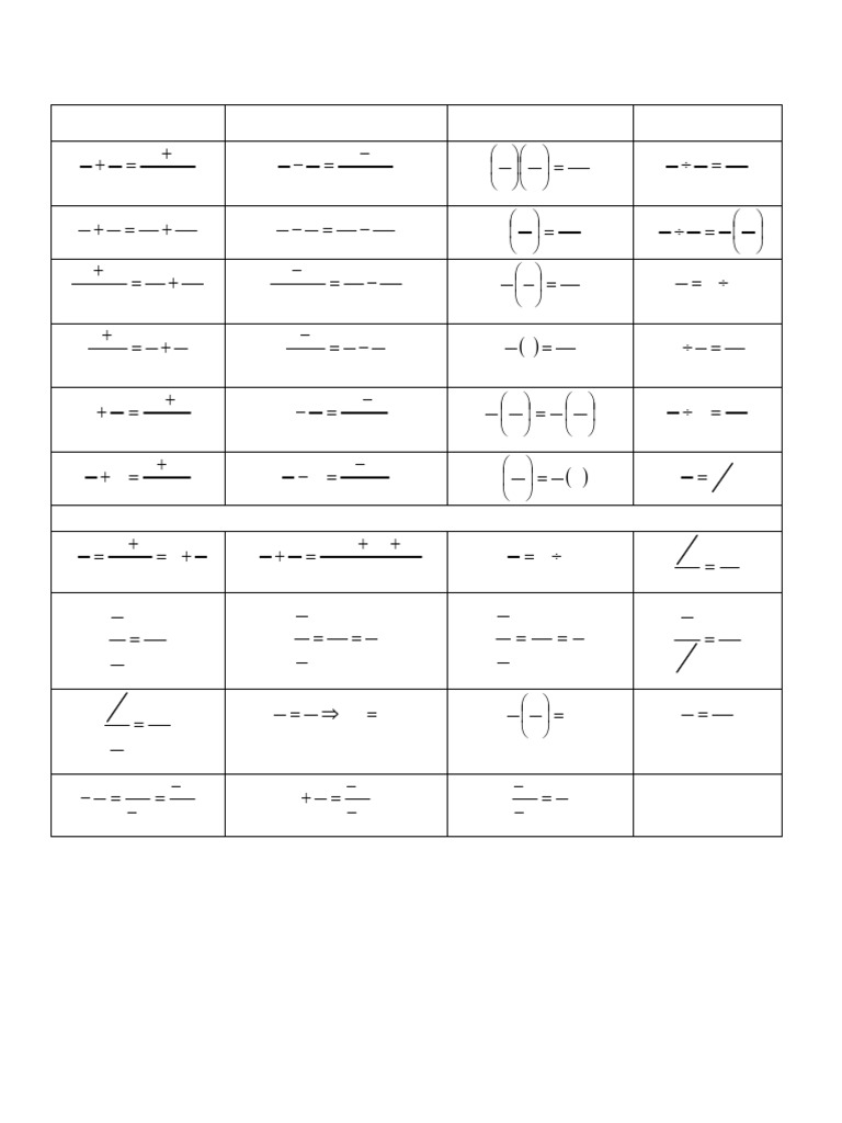 Formulas Operaciones Con Quebrados | PDF