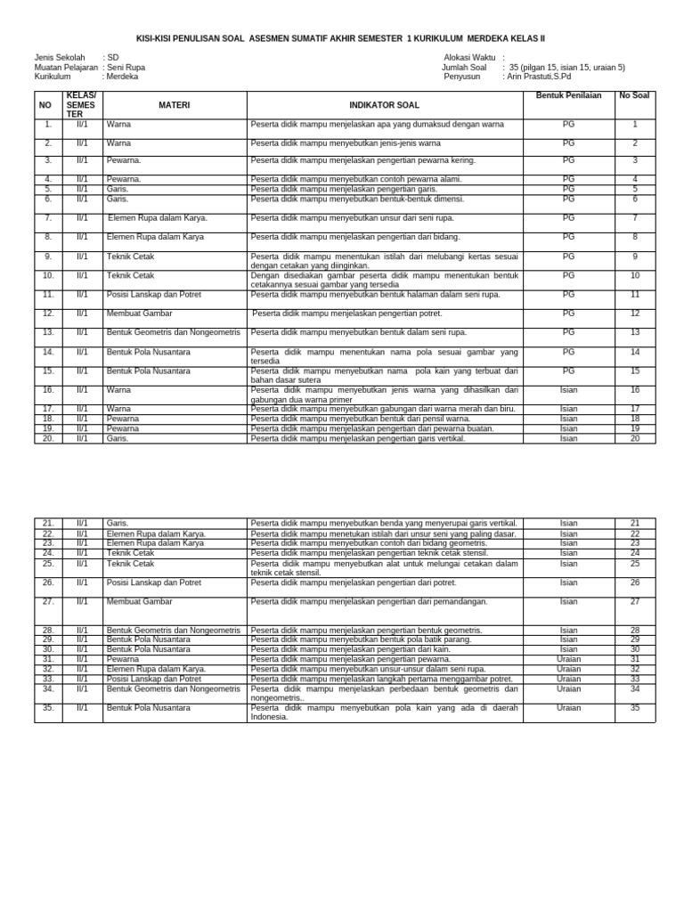 Kisi-Kisi Asas Seni Rupa Kelas Ii SMT 1 | PDF