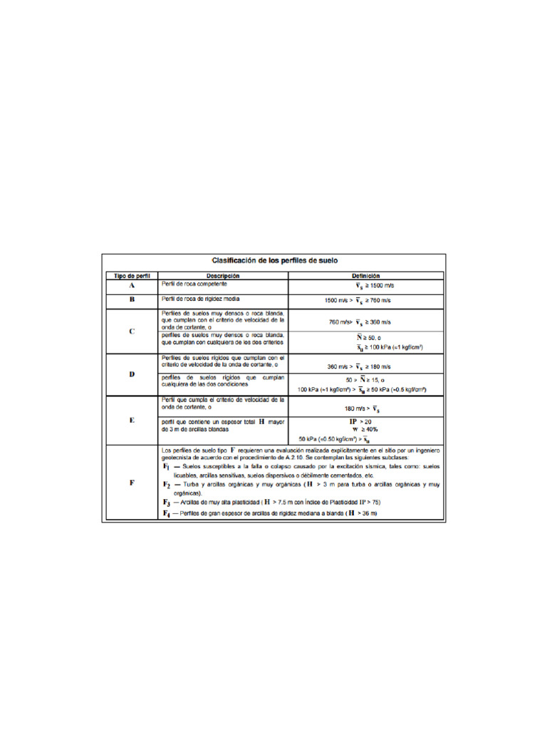 Ejemplo2 Capcaracterizacion | PDF | Ciencias de la Tierra