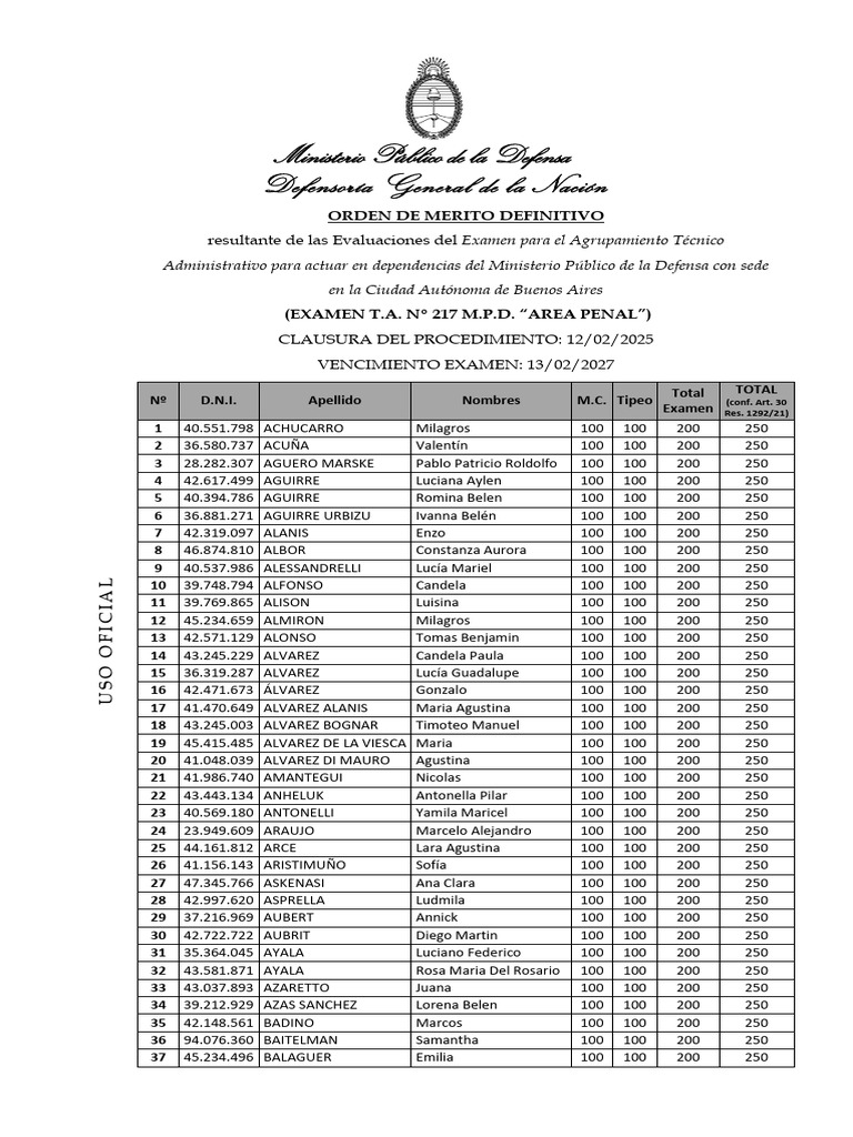 Orden de Merito Definitivo TA 217 CABA Penal 2025 | PDF