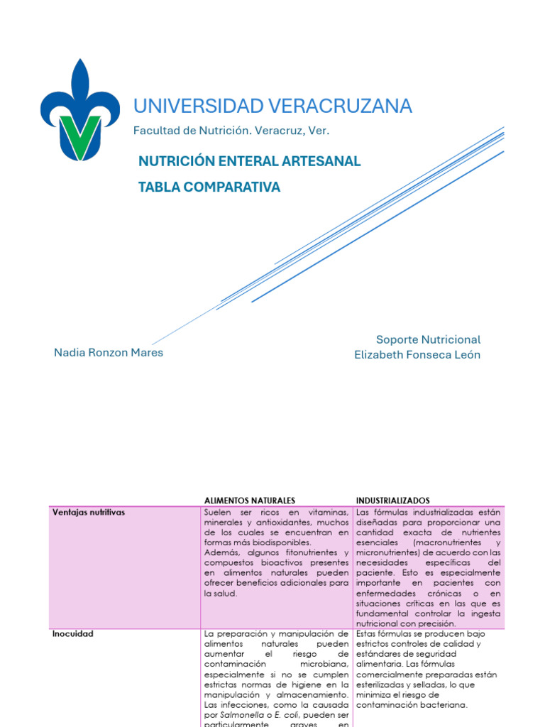 Cuadro Comparativo Ne Nadia | PDF | Alimentos | Nutrición