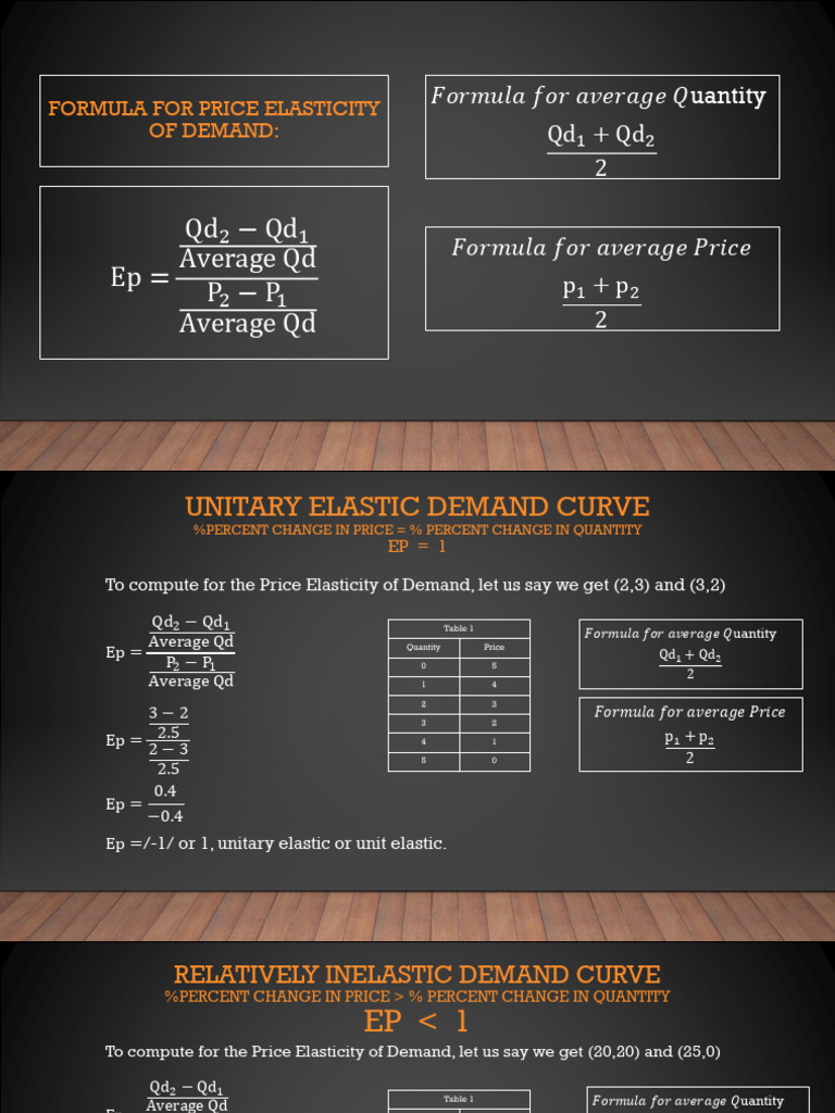 Formula Demand Curve PDF | PDF | Demand | Price Elasticity Of Demand