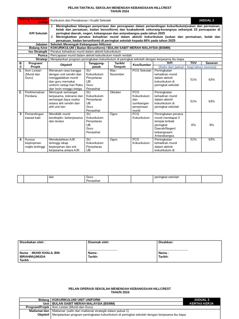 Pso Bsmm 2024 Ptg | PDF