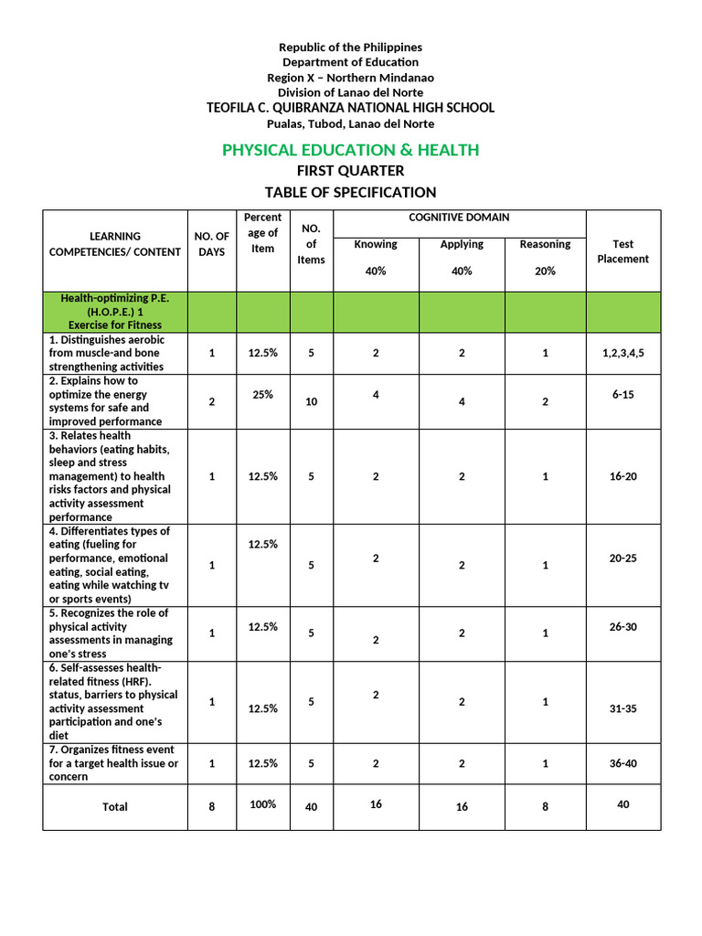 Tos Pe and Health 1ST Quarter | PDF | Physical Education | Physical Fitness