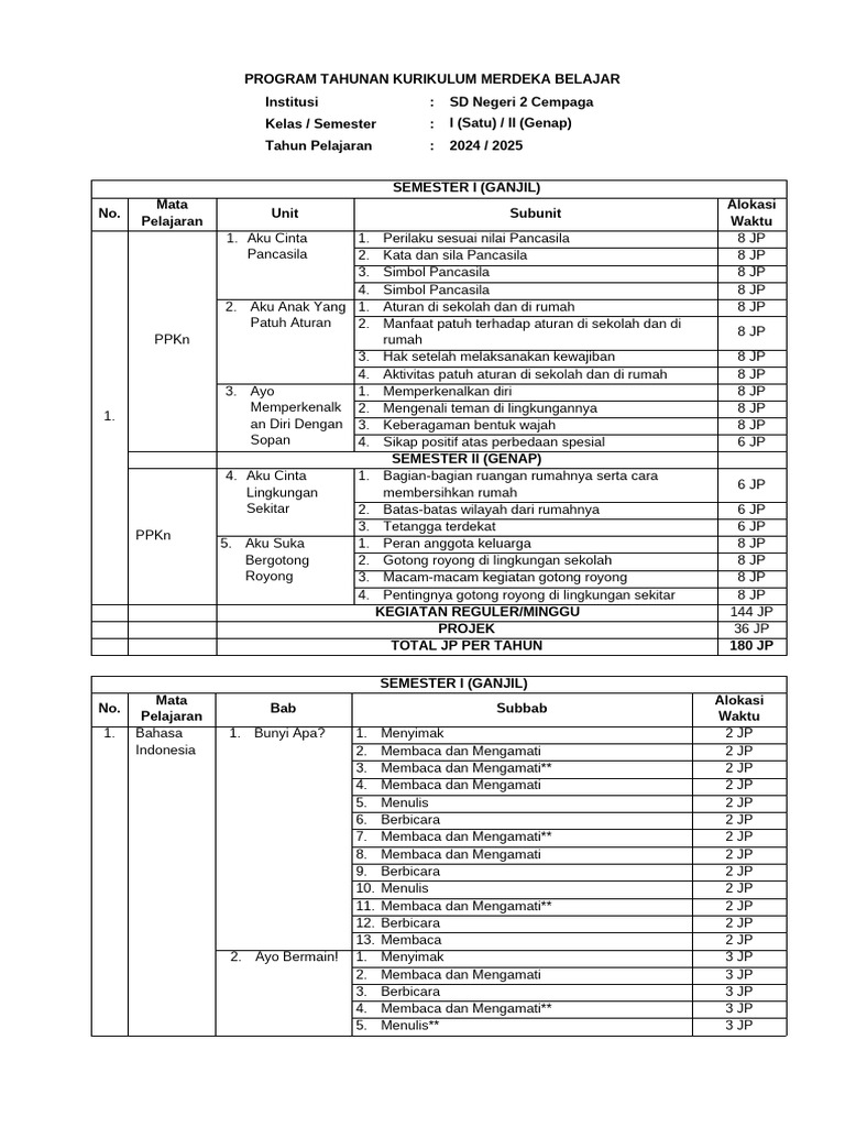 11. PROTA MERDEKA KLS 1 SMS 2 | PDF