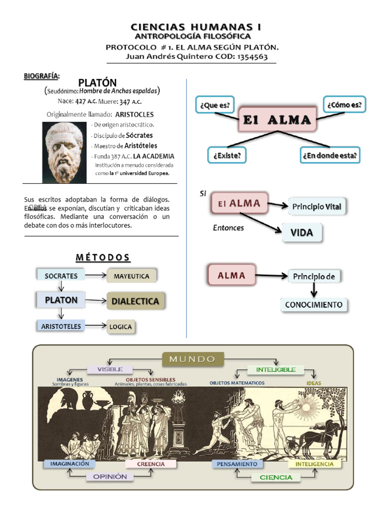 Protocolo 1 - El Alma- Platon | PDF