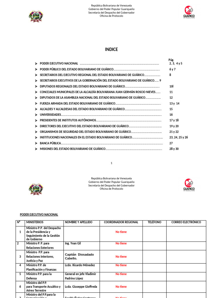 +listado Protocolar 2024 | PDF | Venezuela | Legislador