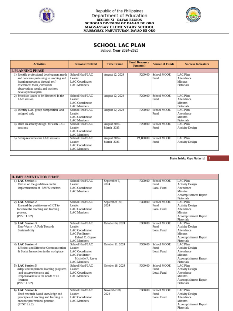 Nabunturan-West-District-School-Lac-Action-Plan-Template - 2024 | PDF | Behavior Modification ...