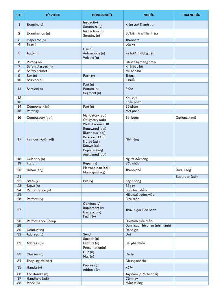 T V NG Đ NG Nghĩa Nghĩa Trái Nghĩa | PDF