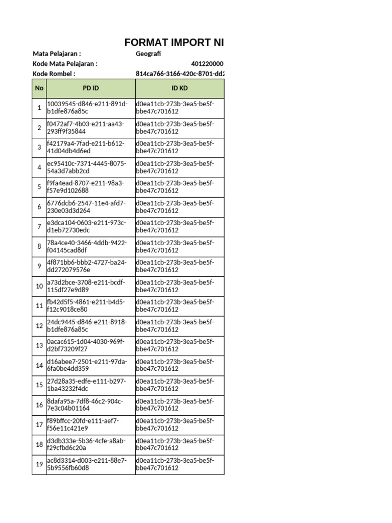 Geografi Kelas XI IPS Nilai Siswa | PDF