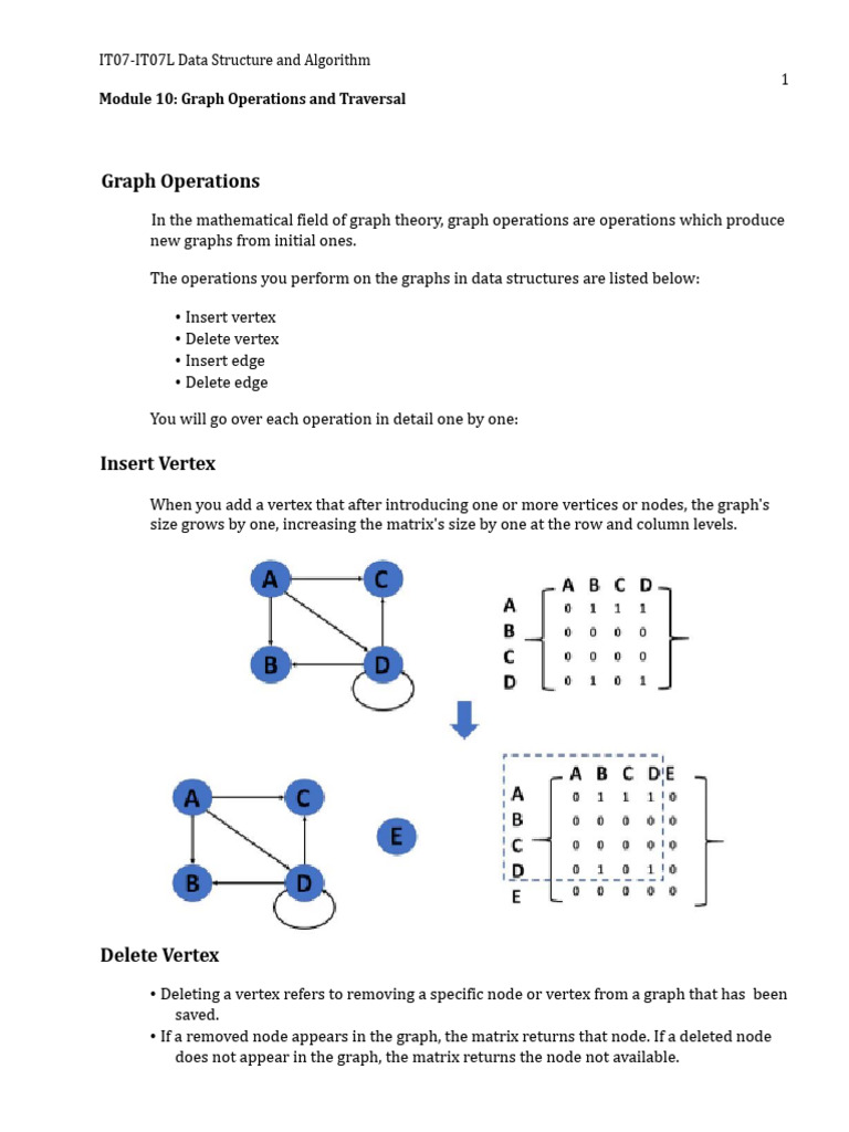 Graph Operations in Data Structures | PDF | Vertex (Graph Theory ...