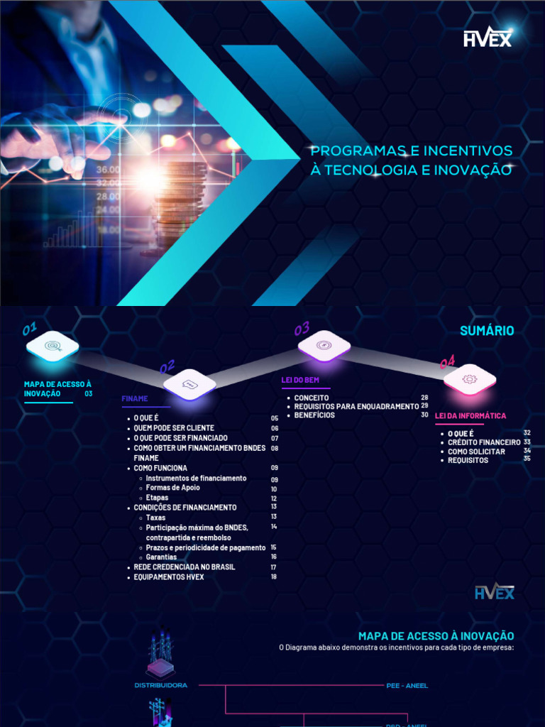 Financiamento BNDES: Programas e Requisitos | PDF | Crédito | Finanças ...
