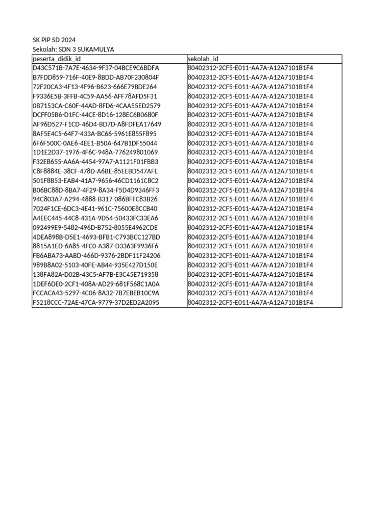 PIP Sekolah SDN 3 SUKAMULYA Tahun 2024 SD Semua Tahap Semua Status Cair 20250204 | PDF