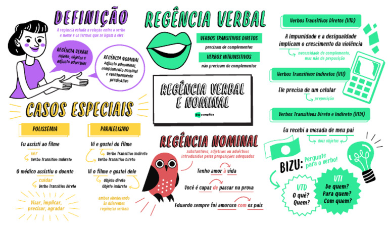 Mapa Mental de Regência Verbal | PDF | Relações sintáticas | Mecânica ...