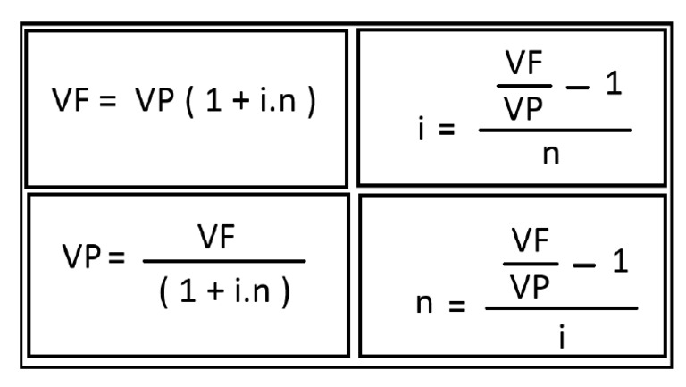 Fórmulas de Interés Simple | PDF