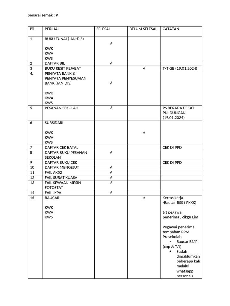 Senarai Semak PT | PDF