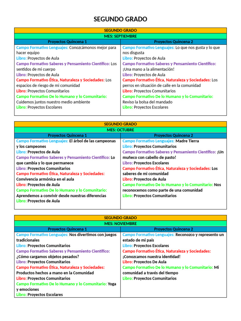 Proyectos Educativos Segundo Grado 2023 | PDF | Sociedad