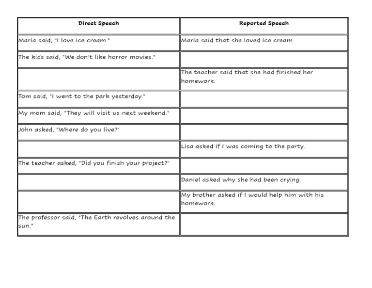 Direct and Reported Speech Examples | PDF