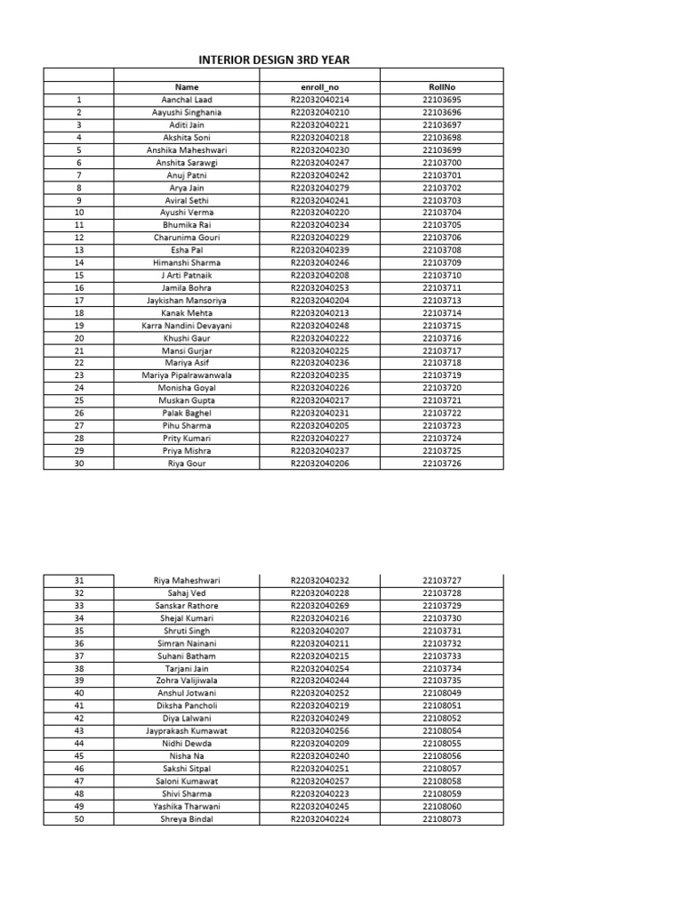 Interior Design 3rd Year Student List | PDF