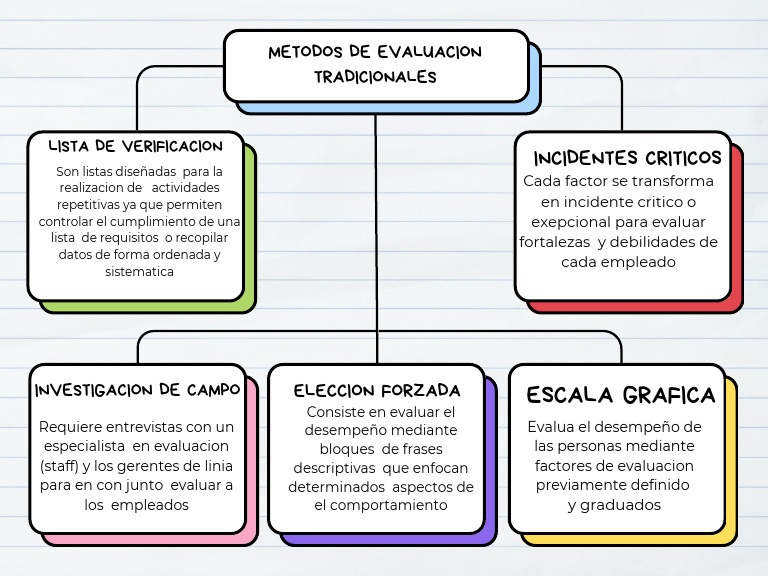 Mapa Conceptual Esquema Doodle Infantil Multicolor | PDF